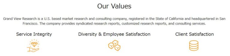 Grand View Research（グランドビューリサーチ）：調査会社