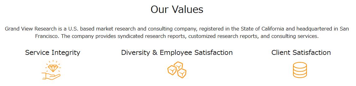 Grand View Research（グランドビューリサーチ）：調査会社