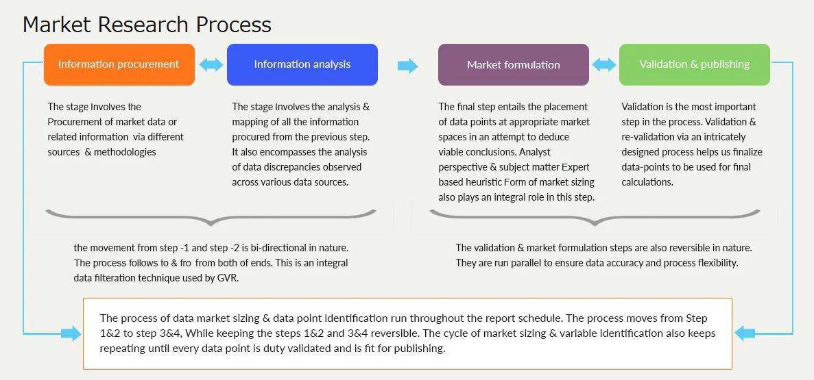Grand View Research（グランドビューリサーチ）：調査会社