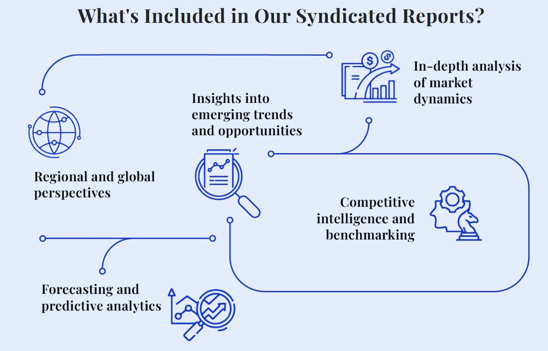 Precedence Research：調査会社・市場レポート